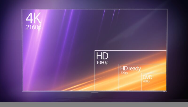 TV Ekran Boyutu Nedir ve Nasıl Ölçülür? | SUNNY Blog